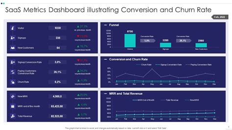 Saas Metrics Dashboard Illustrating Conversion And Churn Rate Slides Pdf