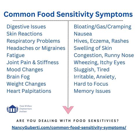 Common Food Sensitivity Symptoms 