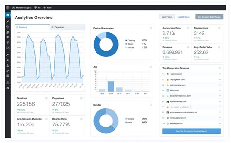 Best Google Analytics Dashboard Plugin For Wordpress By Monsterinsights