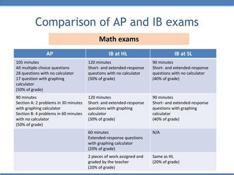 Ppt App And Ib At Ingraham Hs Aka Ibx Powerpoint Presentation Free Download Id 6633900