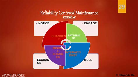 Introduction To Reliability Centered Maintenance Pptx Introduction To Reliability Centered Maintenance Pptx