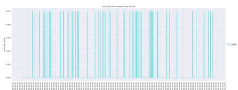 Incorrect Disk Usage Calculation In Performance Tools · Issue 1718