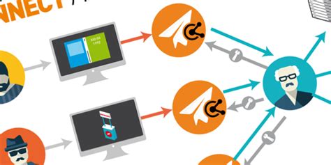 Run A Sequence Of Scripts In Adobe Indesign Ozalto