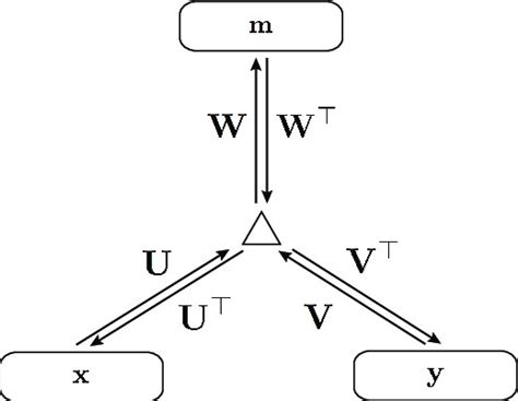 Modeling Musical Structure With Artificial Neural Networks Stefan Lattner 4 Updates