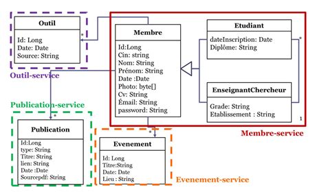 Github Boulbeba115laboratoire Angular Angular Lab Project