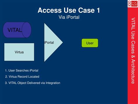 Ppt Vital Use Cases And Architecture 25 Th January 2008 Powerpoint Presentation Id3630797