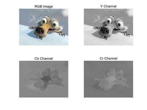 Fpga图像处理之rgb转ycbcr Ssy的小天地