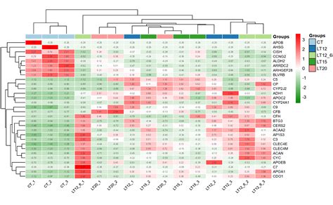 Tutorials • Tomicsvis