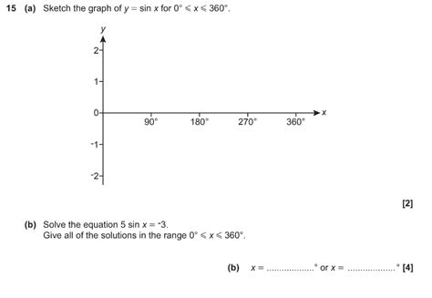 Gcse 9 1 Maths Trigonometric Graphs Past Paper Questions Pi Academy