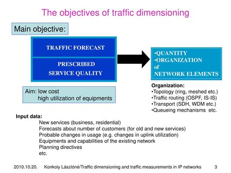 Ppt Traffic Dimensioning And Traffic Measurements In Ip Networks Powerpoint Presentation Id