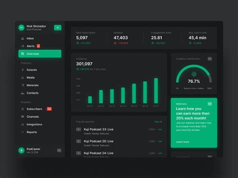 25 Dark Mode Ui Design Examples Easeout Dashboard Design Ui Design