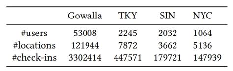 【论文阅读】stan Spatio Temporal Attention Network For Next Location Recommendation 腾讯云开发者社区 腾讯云