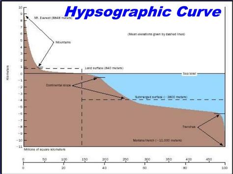 PPT Evolution Of Continental Crust PowerPoint Presentation ID 2124947