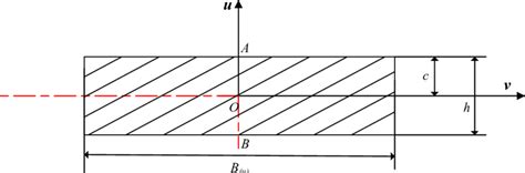 Geometric Diagram Of Rectangular Section Profile Download Scientific Diagram