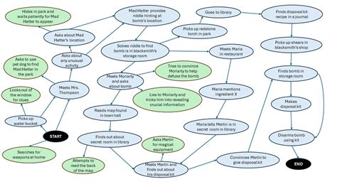 想定外のイベントや分岐を伴う物語を生成するゲーム開発のためのllm研究を紹介 モリカトロンaiラボ