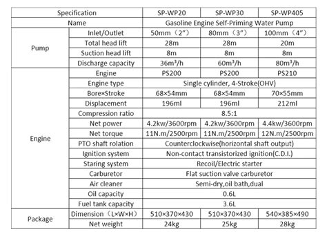 Agricultural Machinery Equipment 15inch 2inch 3inch 4inch 6inch Petrol