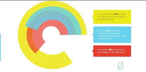 Instructure Canvas Lms In 2024 Reviews Features Pricing Comparison Pat Research B2b