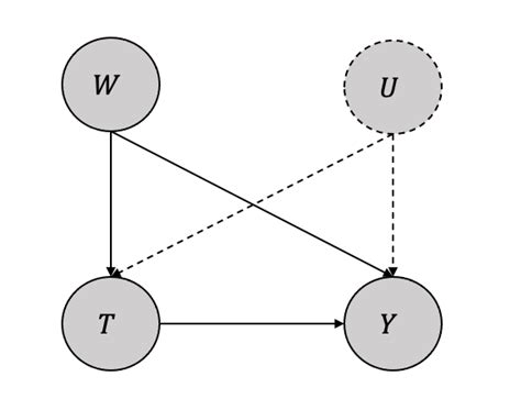 Applied Causal Inference Causal Inference A Practical Approach