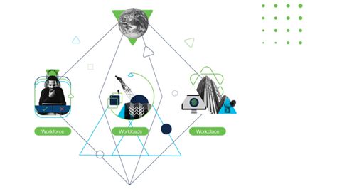 Cisco Zero Trust Mapped To Forresters Ztx Cisco