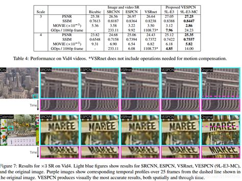 （vespcn）real Time Video Super Resolution With Spatio Temporal Networks