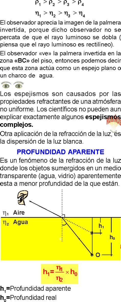 RefracciÓn De La Luz Ejercicios Resueltos De Ley De Snell Pdf