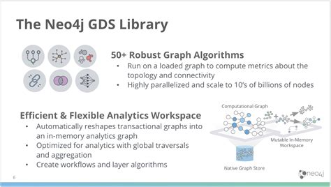 Insider Guide To Graph Data Science First A Brief Overview