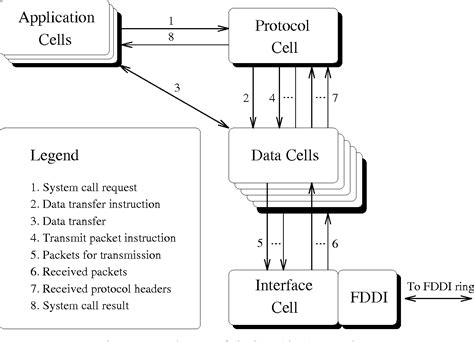Figure 1 From A Parallel Tcp Ip Protocol Implementation Semantic