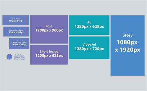 Les formats et les dimensions des images sur les réseaux sociaux en