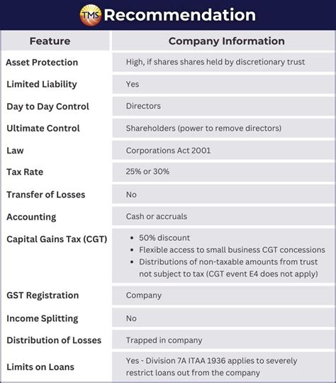 Guide To Setting Up A Company In Australia TMS Financials