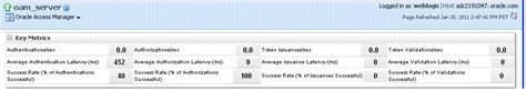 Monitoring Performance And Logs With Fusion Middleware Control