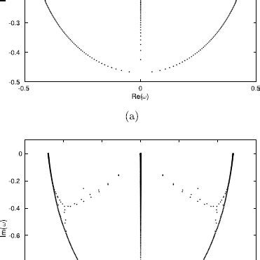 Spectra For The Discrete Generalized Eigenvalue Problem Equation 23 Download Scientific