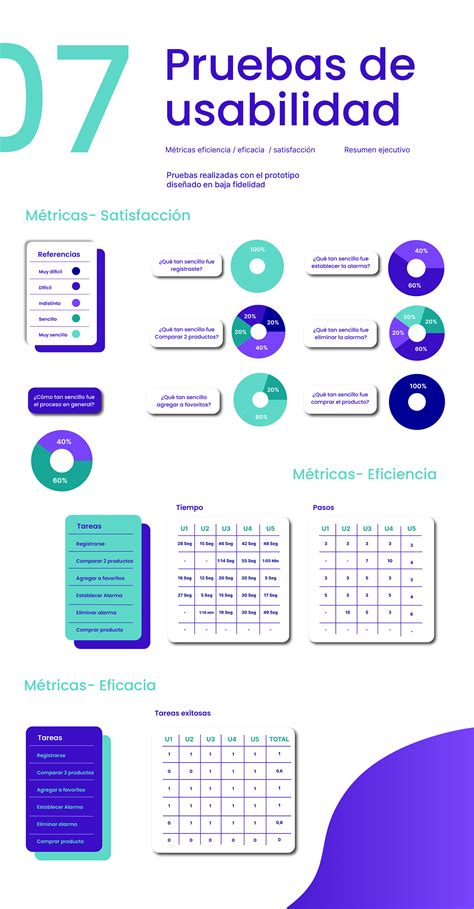 UX UI Case Study Compare App On Behance