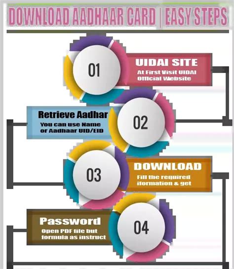 What Is The Password To Open E Aadhar Card Free Source Code Download