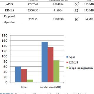 Efficiency Analysis Download Table