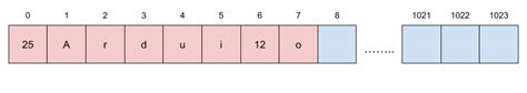 Memoria Eeprom De Arduino