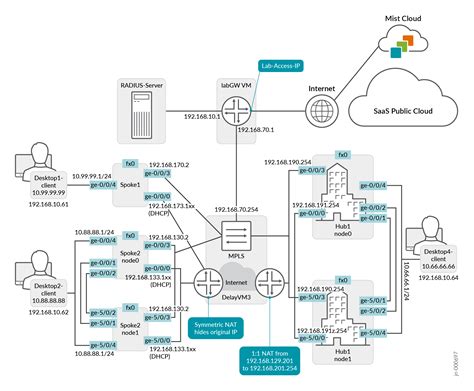 High Availability Design For Srx Series Firewalls Mist Juniper Networks