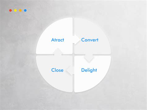 How To Create A Profitable Inbound Marketing Funnel Alpha Efficiency