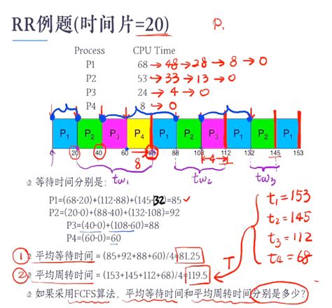 操作系统概念 Cpu调度（进程调度）cpu Burst Csdn博客