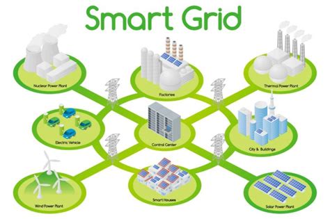 Mazin Akhtar On Linkedin Smart Grid Smart Grid Is An Advanced Electricity Network That Uses…