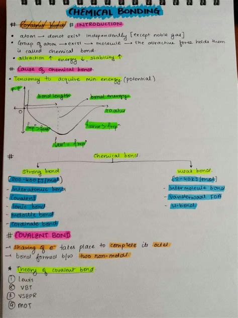Solution Chemical Bonding Short Notes Studypool