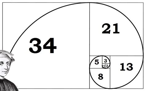 Fibonacci Betting The Sequence Of Winning