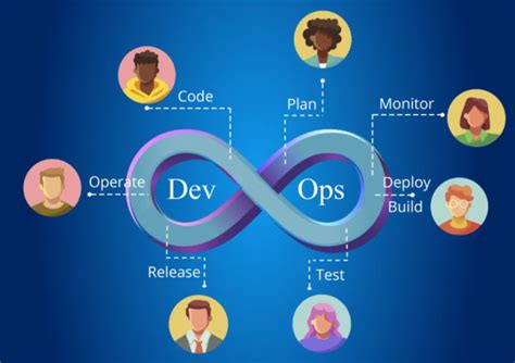 The Proven Cost Effective Method Of Devops Solutions For Startups Duonao