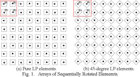 Figure 1 From Design Of Switchable Circularly Polarized Phased Array Based On Sequential