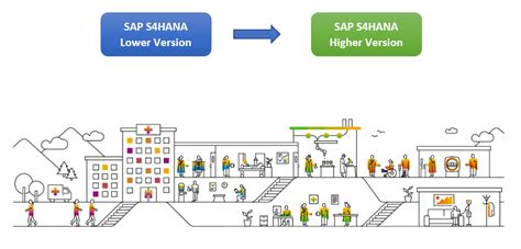 Relation Between Sap S4hana System Upgrade Migr Sap Community