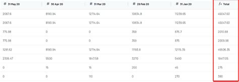 Google Sheets SUM SUMIF SUMIFS Formula Coupler Io Blog