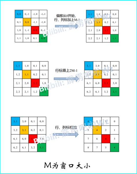 Swin Transformer原理详解篇swintransformer原理 Csdn博客
