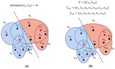 Hlegf An Effective Hypernetwork Community Detection Algorithm Based On
