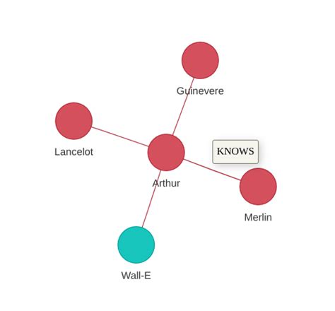 操作查询结果 Neo4j Python 驱动程序手册 Neo4j 文档