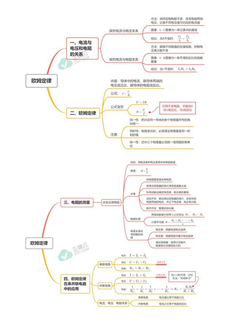 第十七章 欧姆定律思维导图 初中物理人教版九年级全一册 正确云资源