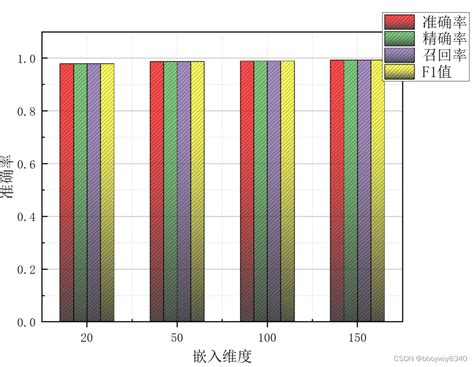 origin画图 origin绘图csdn csdn博客